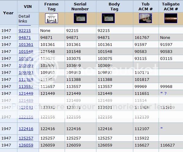 1946 or 1947 CJ 2A? - The CJ2A Page Forums - Page 2